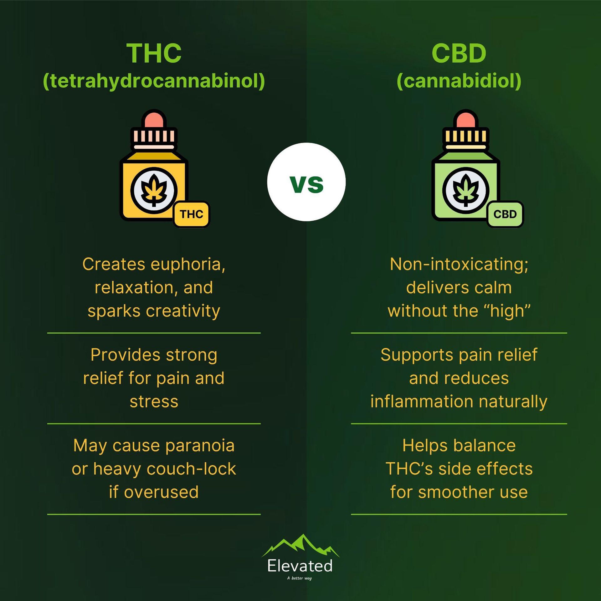 THC Gummies for Sleep: A Good Night’s Rest