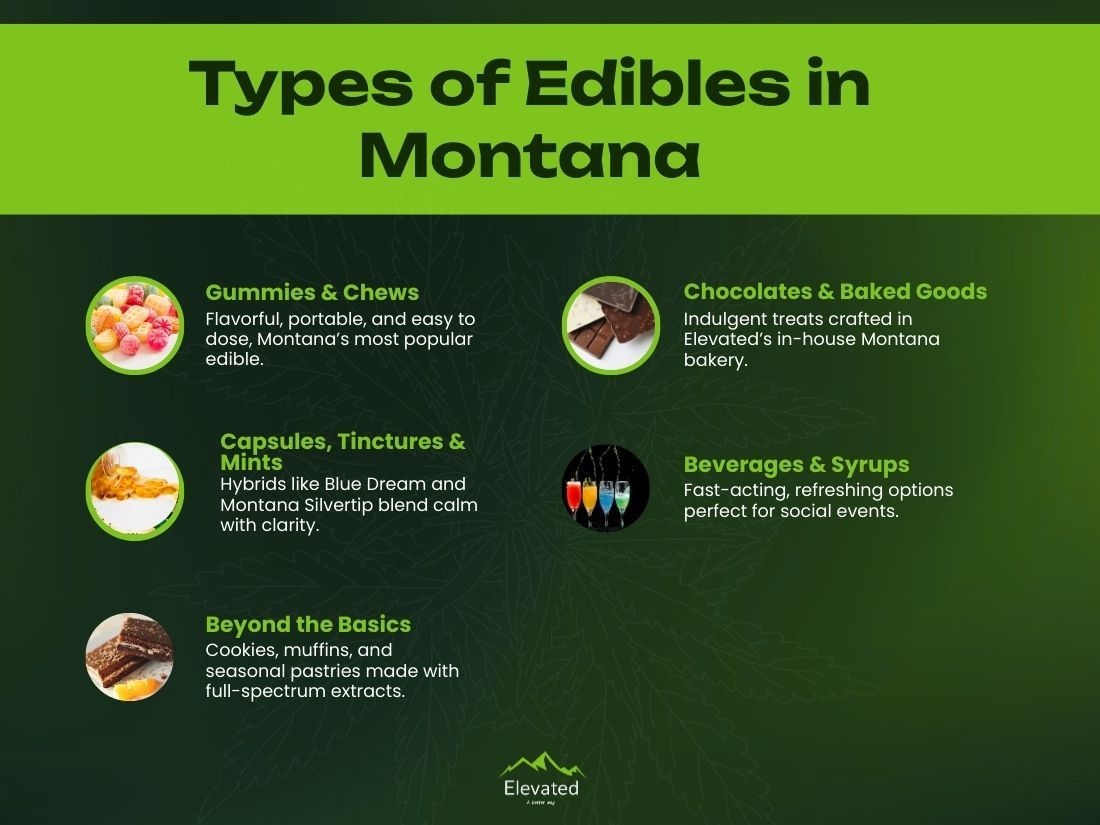 Edibles in Montana | Guide to Gummies, Chocolates & More