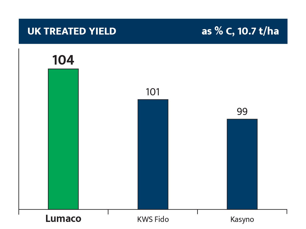 Lumaco winter triticale - Senova