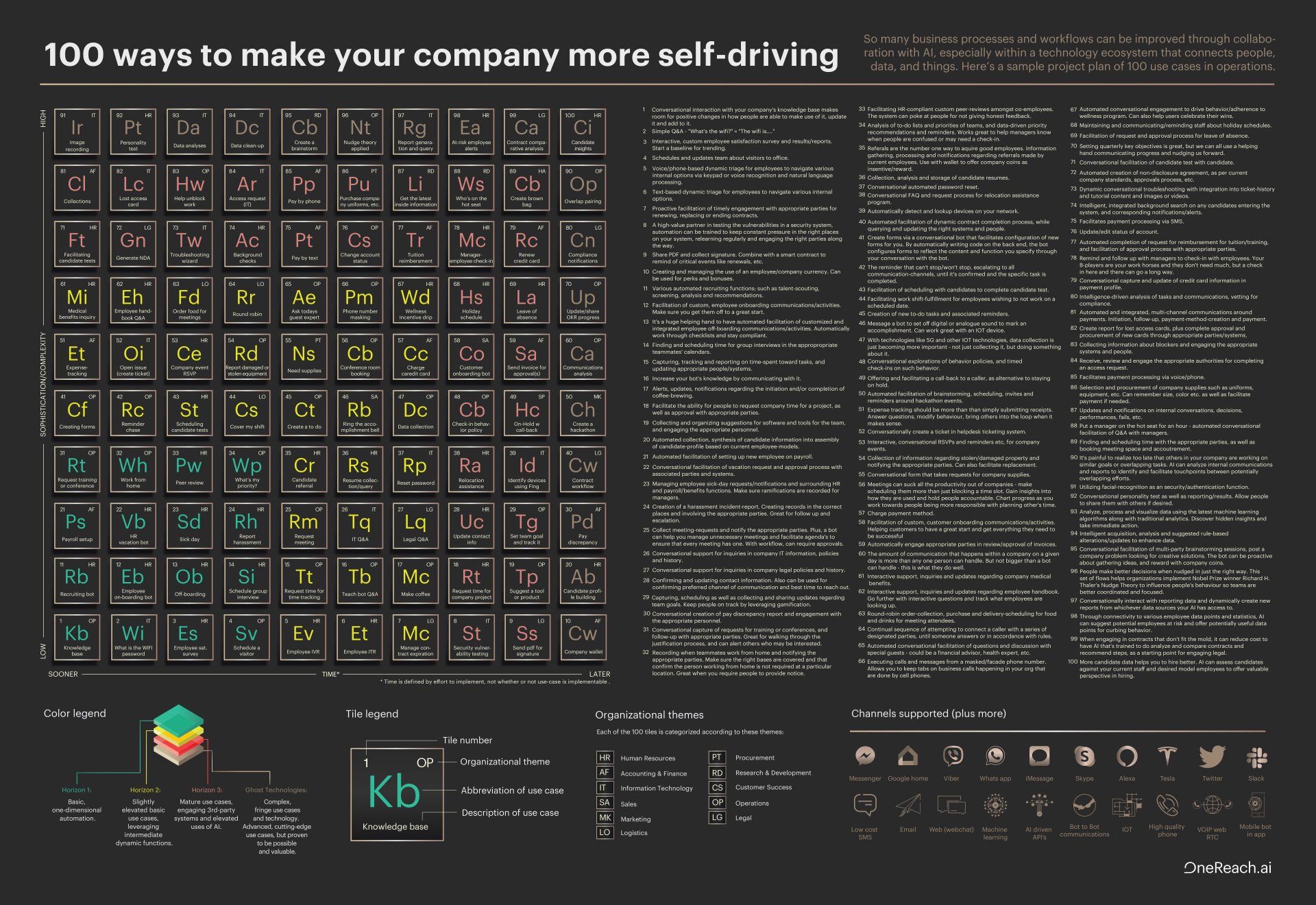 Robb Wilson - Age of invisible Machines