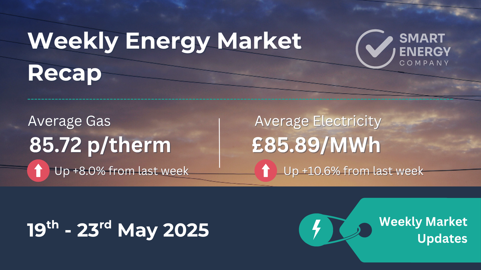 Weekly Energy Market Update: 19–23 May 2025 | Smart Energy