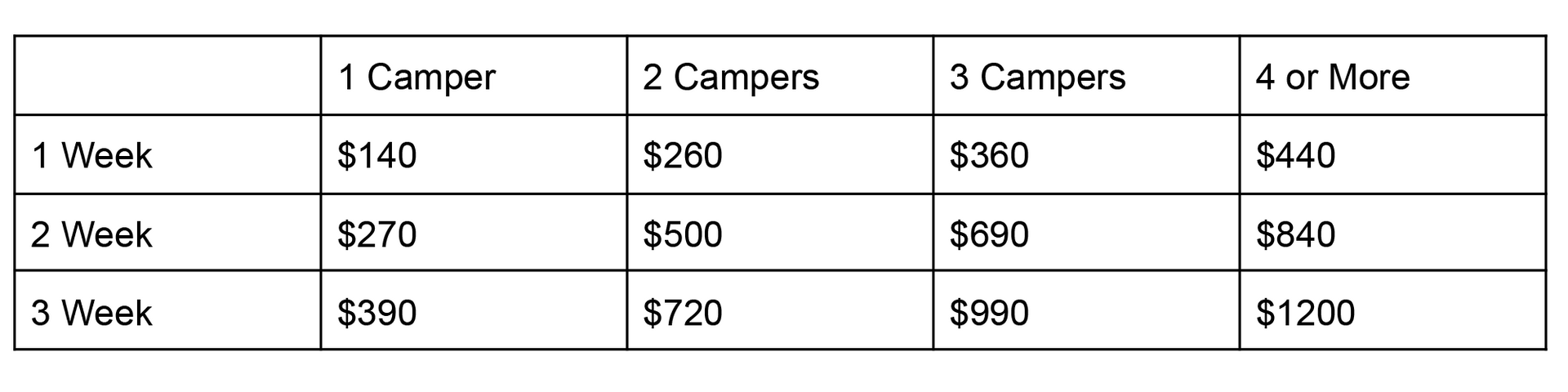 Day Camp Big Rock | Crossroads CYC