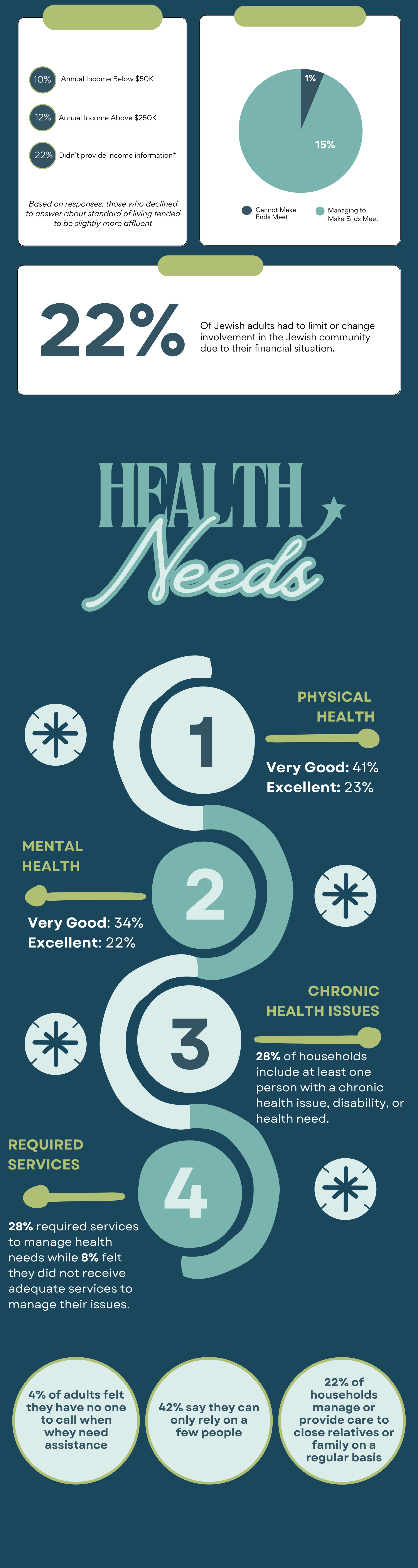 Community Study Infographics