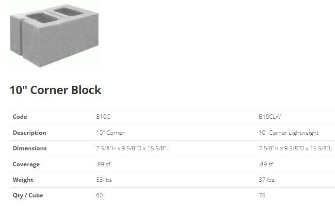 Block — Dubois County Block & Brick