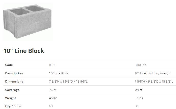 Block — Dubois County Block & Brick