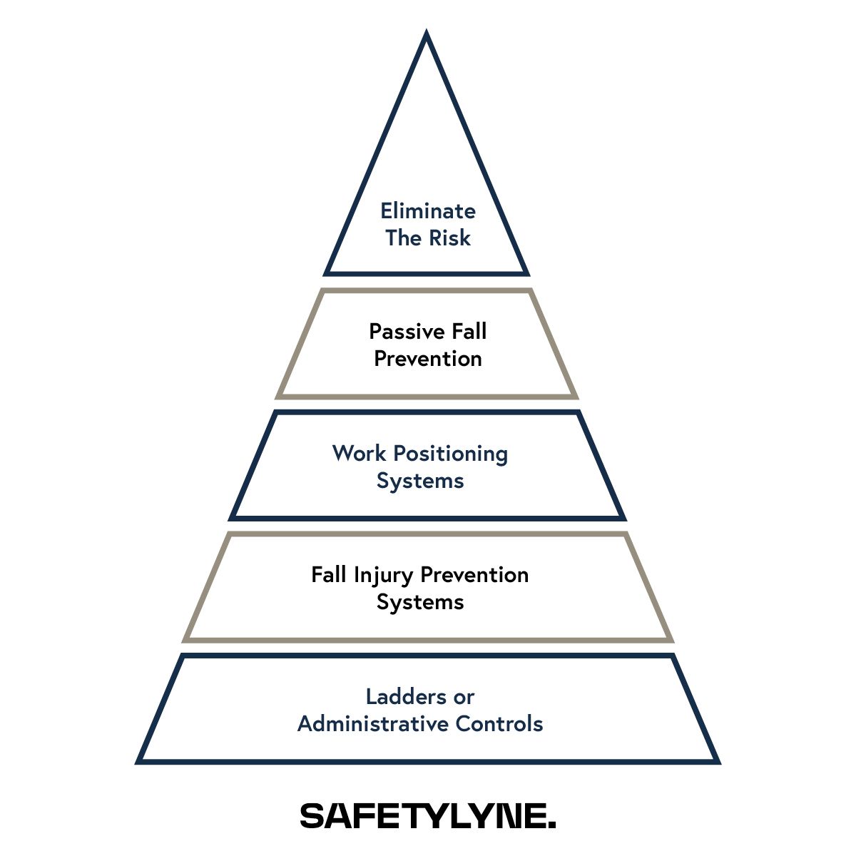 Fall Prevention for Height Safety and Works at Heights