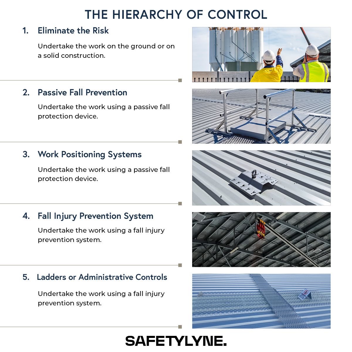 Fall Prevention for Height Safety and Works at Heights