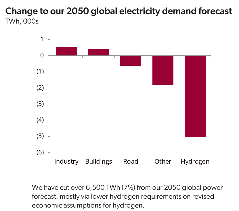 Long Term Energy Transition and Outlook | Energy Aspects