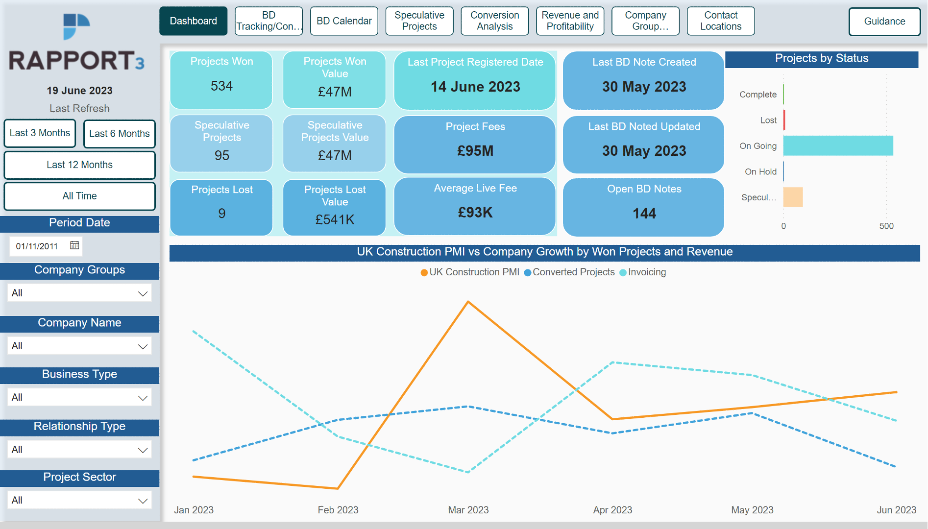 Improve Profit Margins with Rapport3