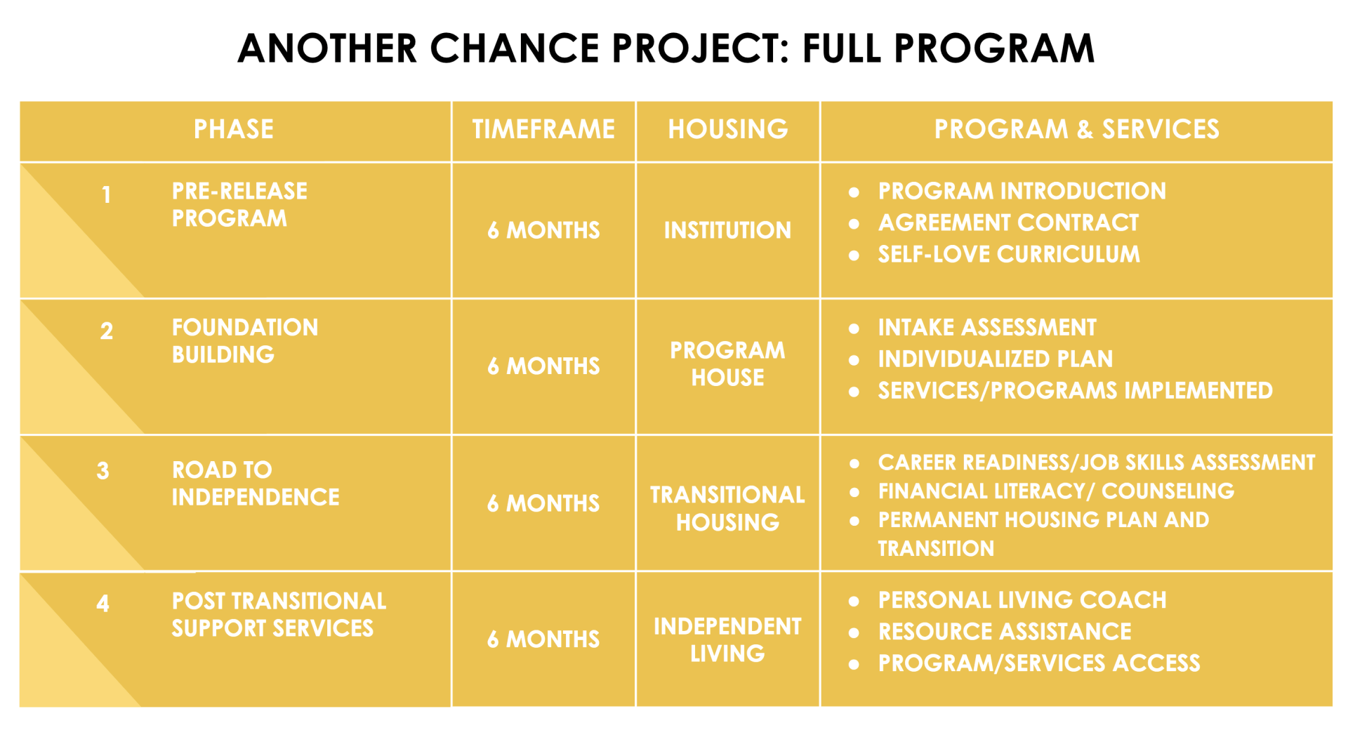 Another Chance Project