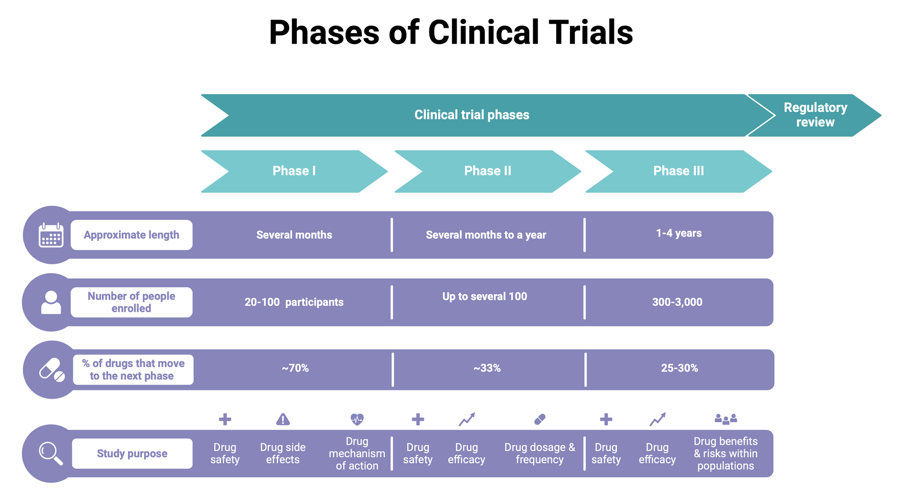 Science Snapshot - The Basics of Clinical Trials