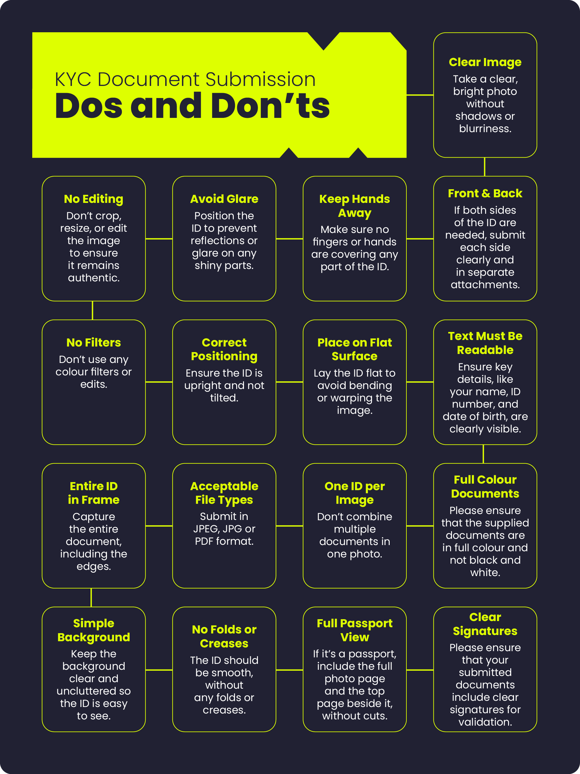 Monavate | KYC Verification