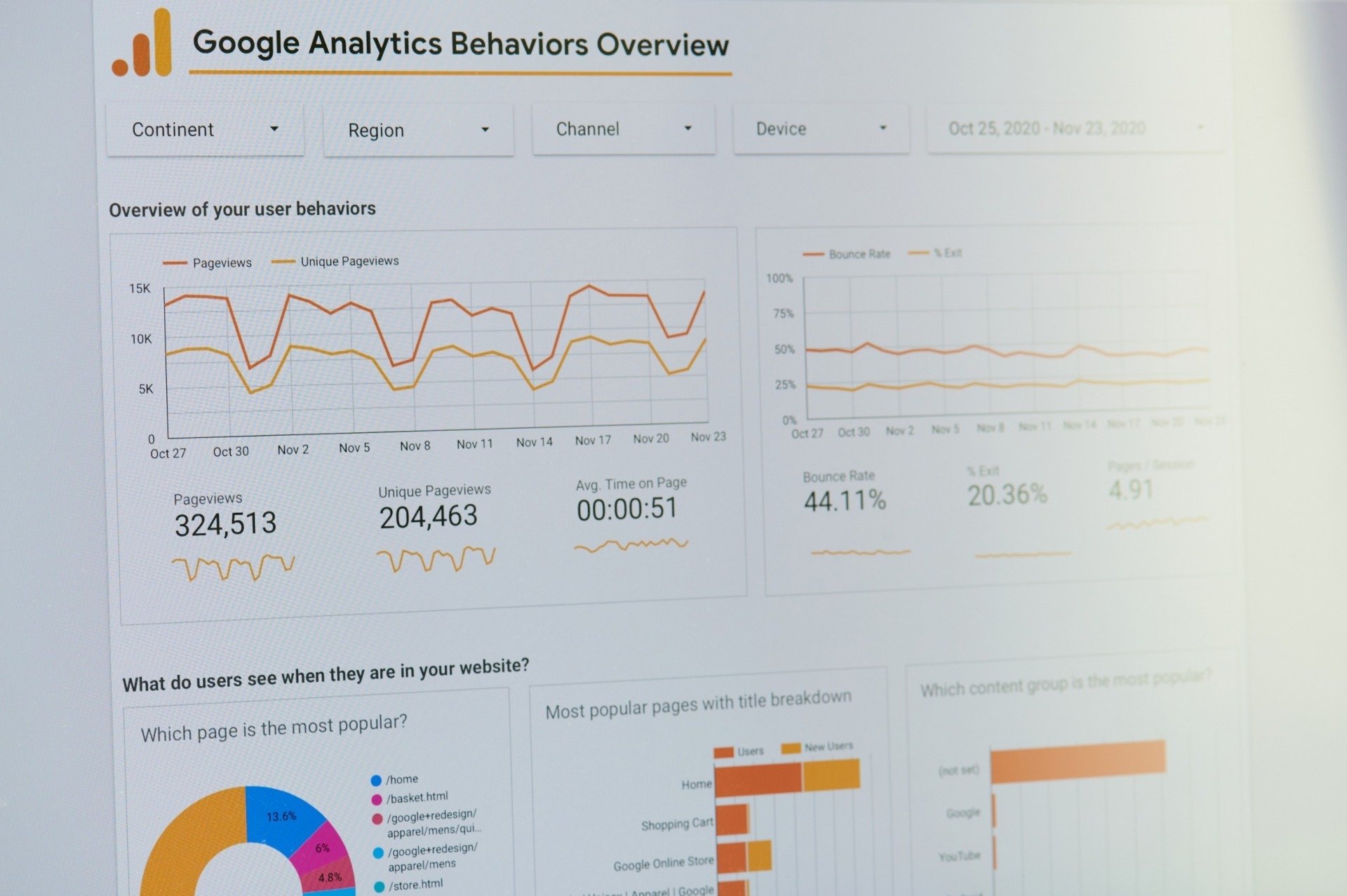 Google Analytics Services | Primeria Digital Marketing Agency