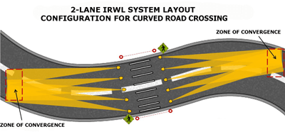 Pedestrian Crosswalk Warning Light Systems Comparison | GOOD, BETTER, BEST