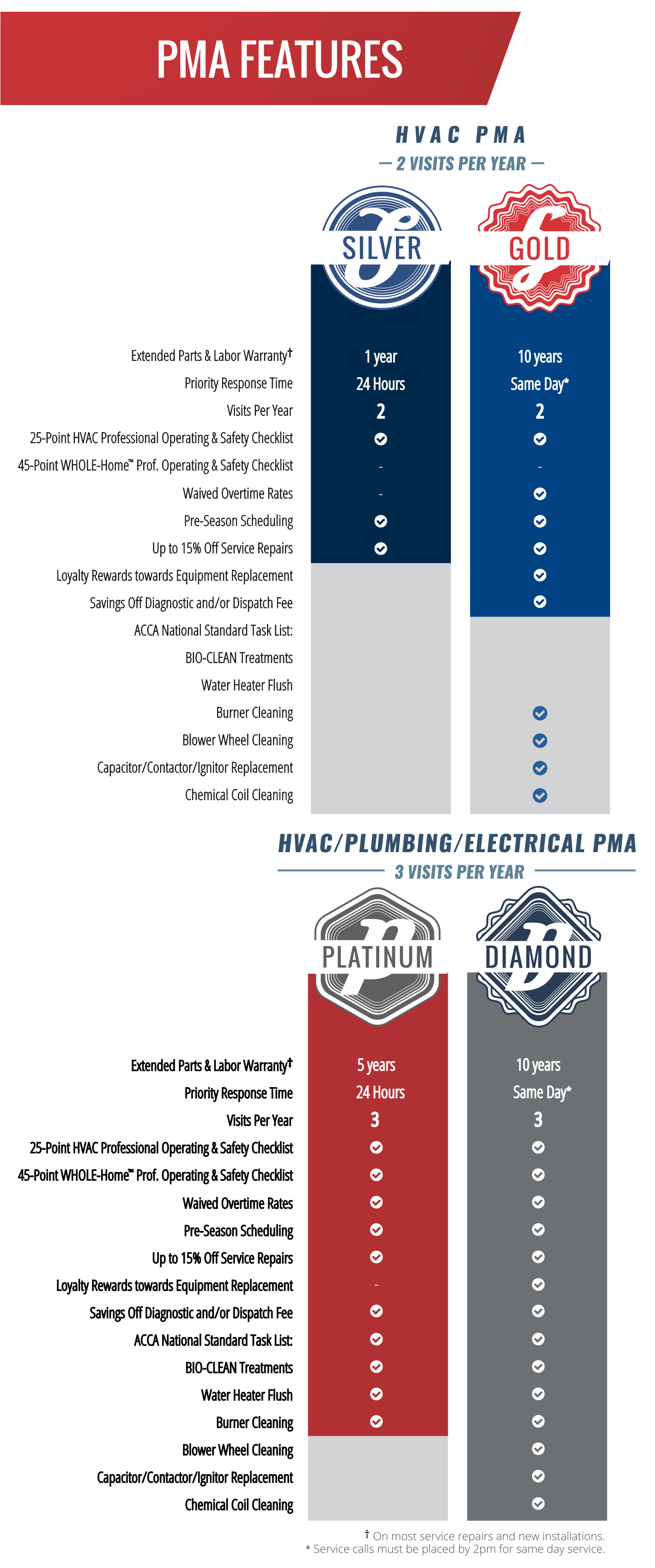 Maintenance Agreements | Griffin GA | Hammond Services