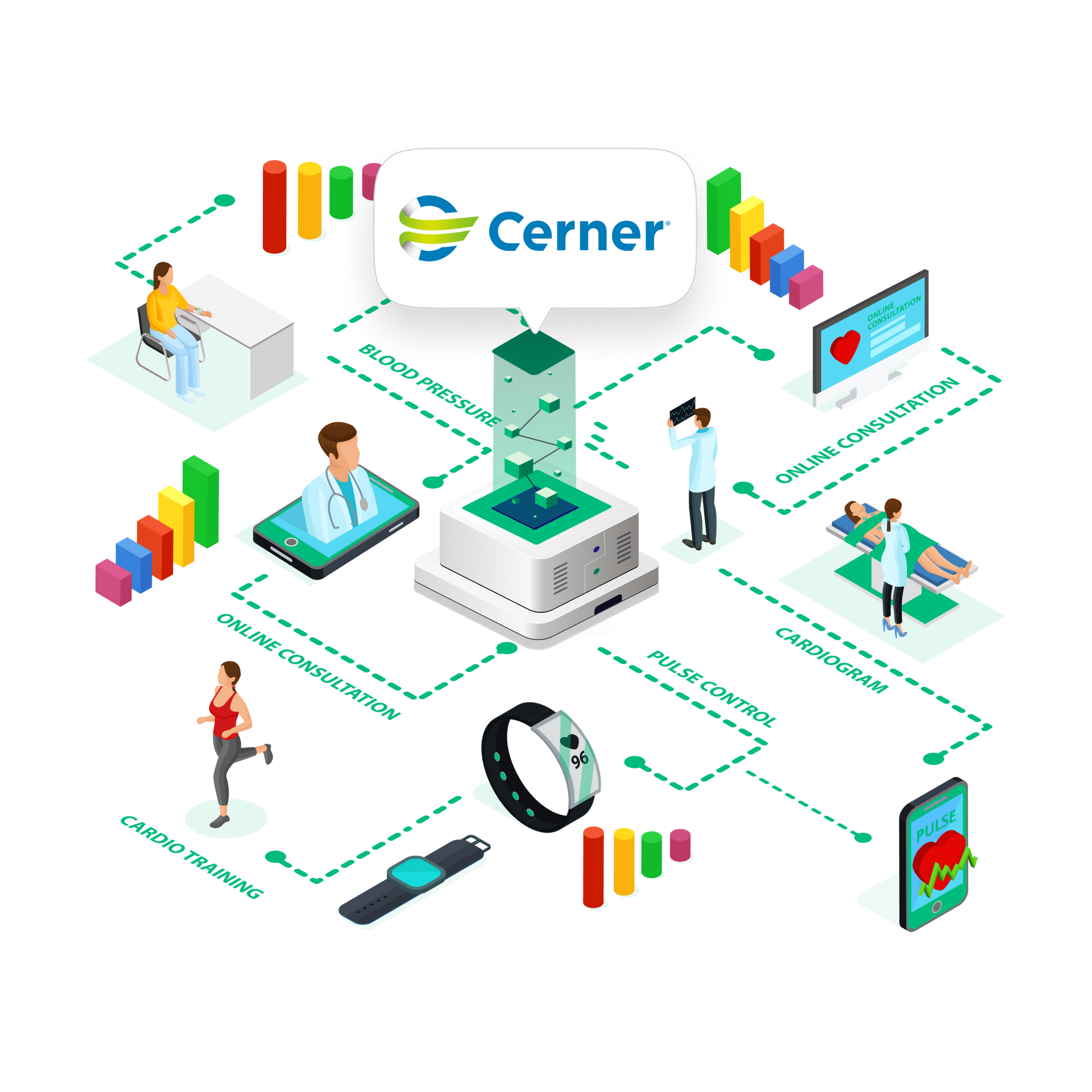 Cerner Integration