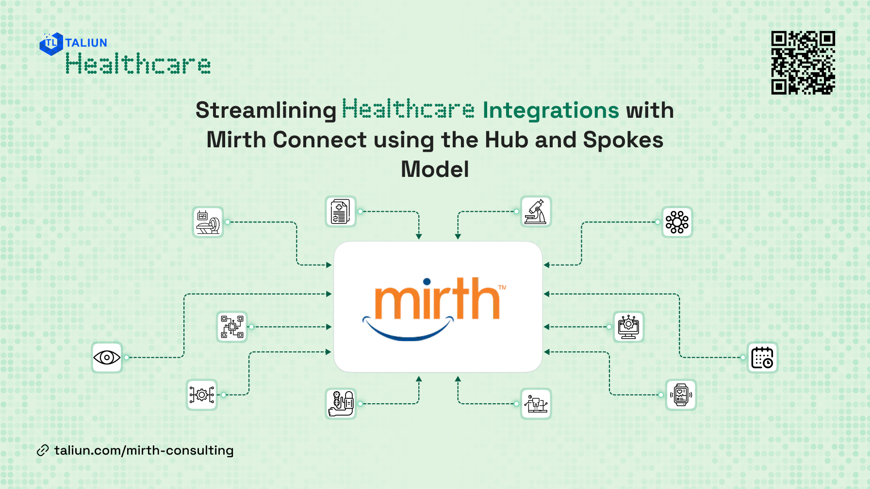 Healthcare Integrations with Mirth Connect