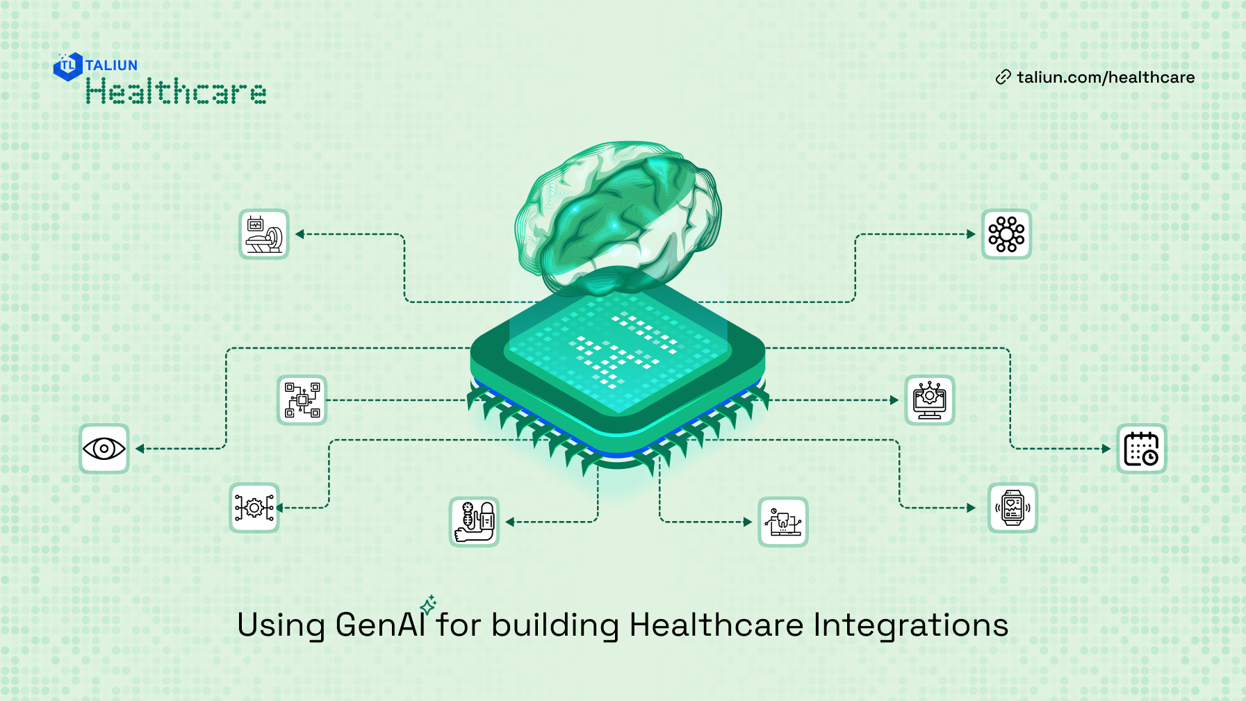 Using Generative AI for Building Healthcare Integrations ...