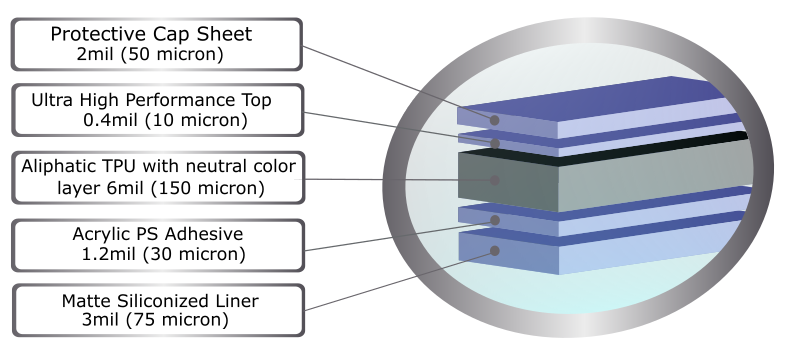 Paint Protection Film