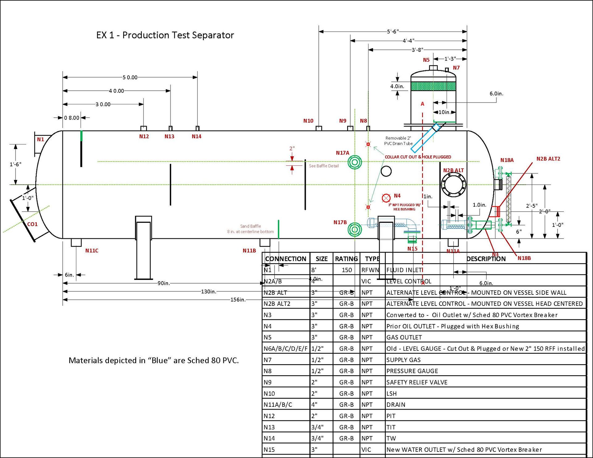 Tank Batteries | Lamesa, TX | Industrial Hose & Oilfield Supply