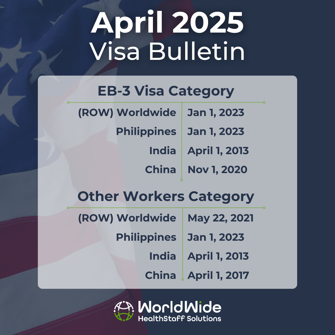 Clienthealthstaff | Visa Bulletin