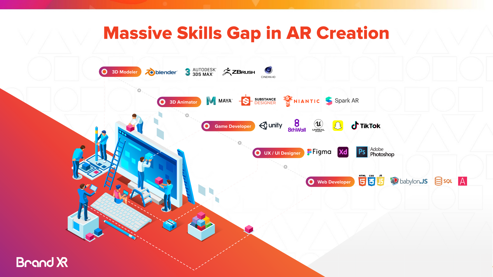 The best AR solutions and how to develop them - BrandXR