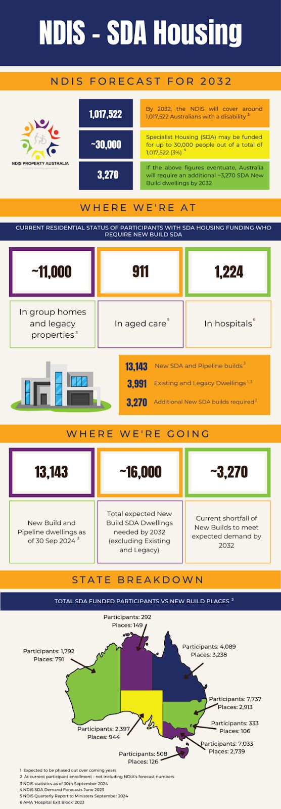 SDA Statistics & Insights | SDA Advisory Services