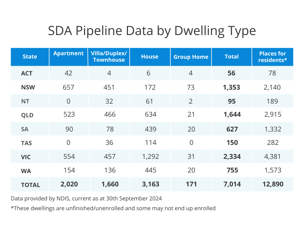 Home | SDA Advisory Services | Empowering SDA Sales