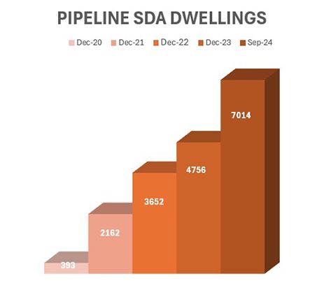 Home | SDA Advisory Services | Empowering SDA Sales