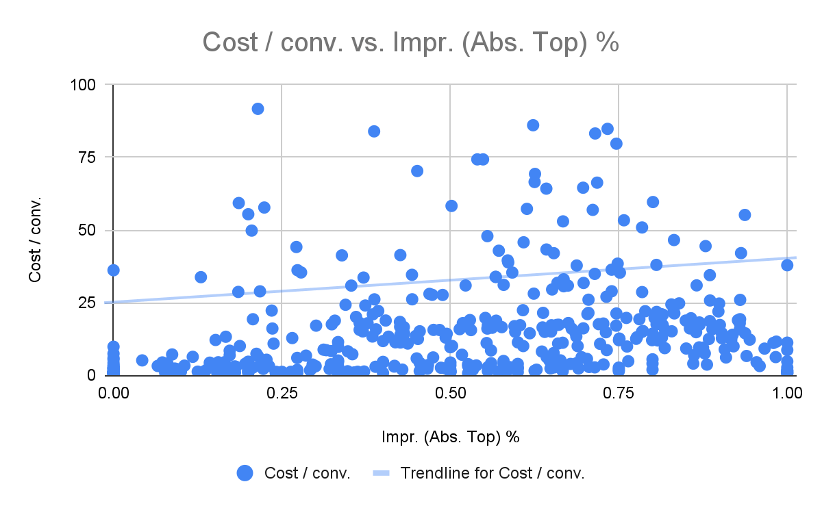 Einfluss auf CTR und Conversion Rate | netpulse AG
