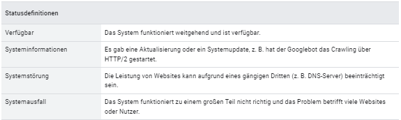 Das Search Status Dashboard für Nutzer:innen | netpulse AG