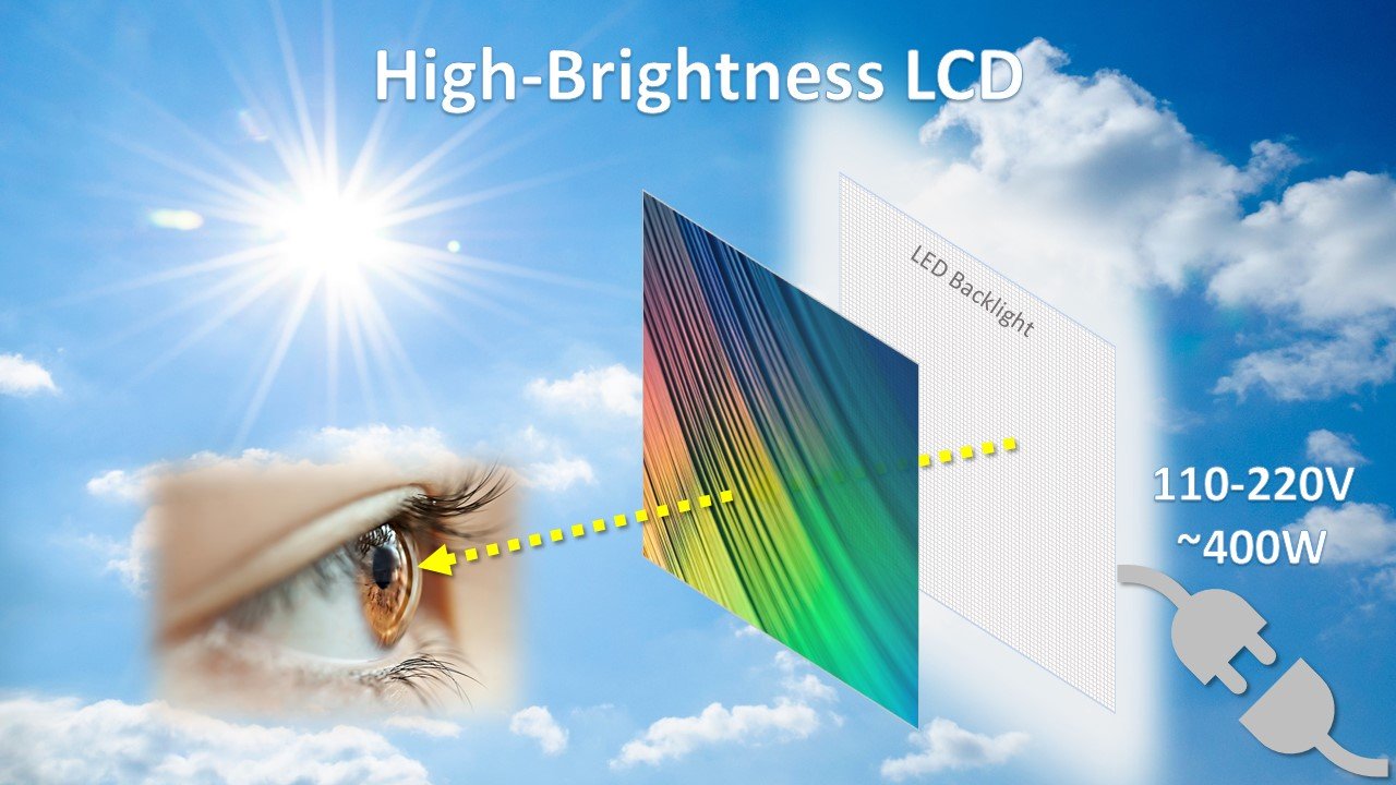 Reflective LCD Panel Technology | Sun Vision Display