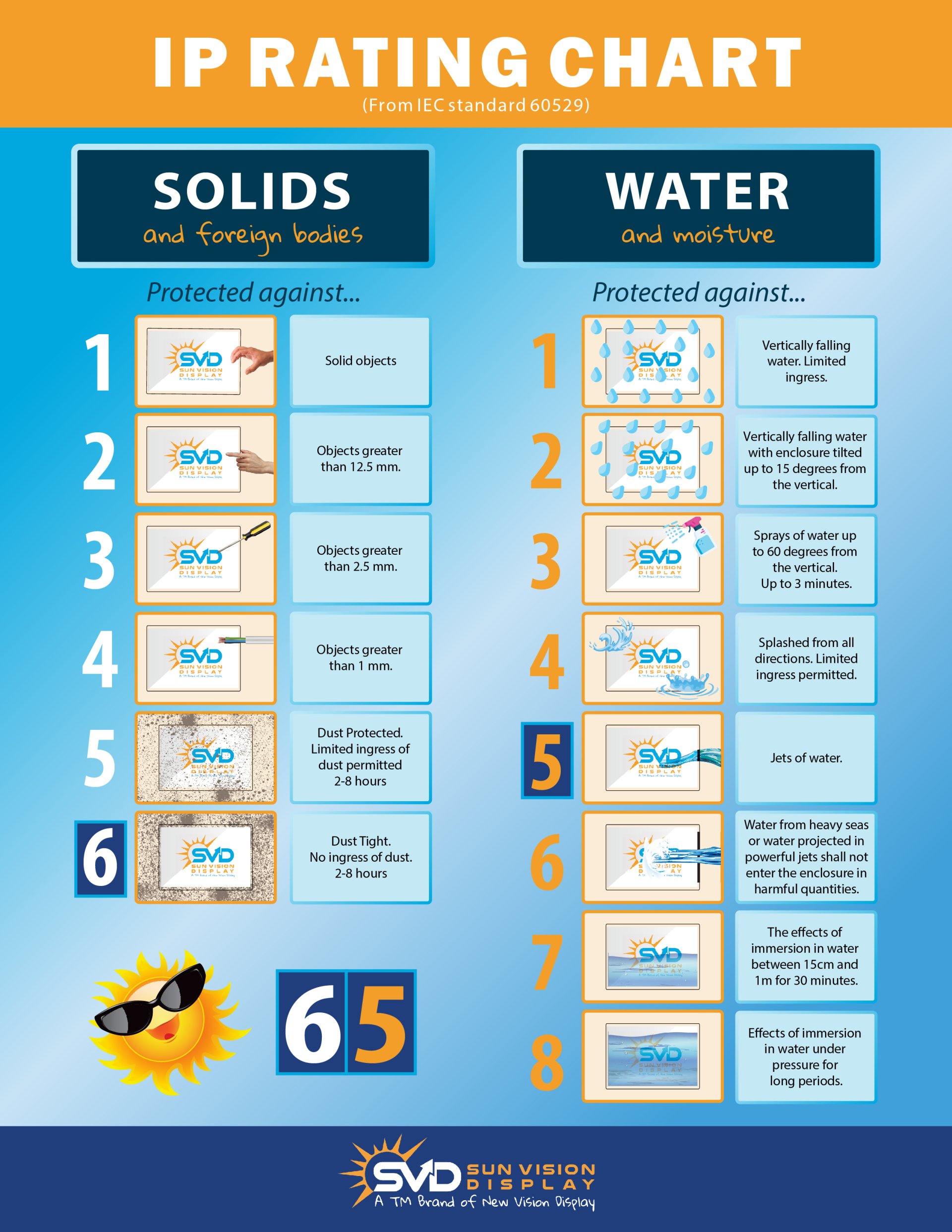 IP Rating: What is it exactly and what does it mean?