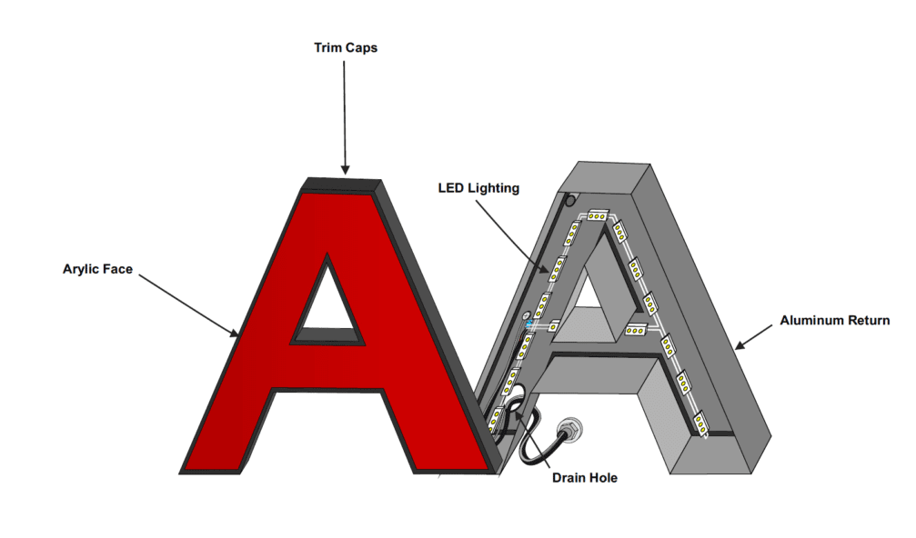 Channel Letters | Signs In A Minute