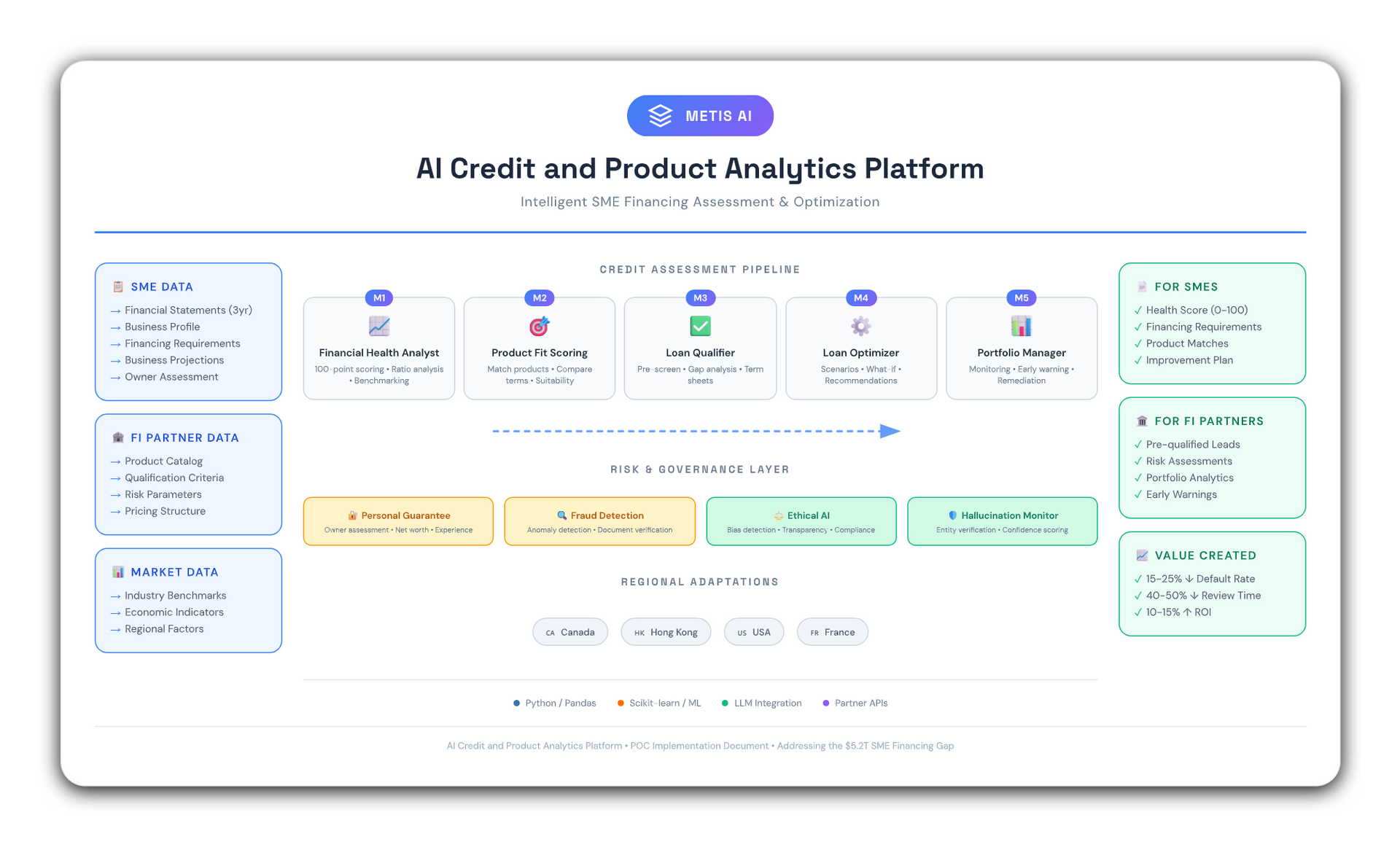 AI Analytics