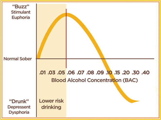 DRINKWISE America | No.1 California RBS Alcohol Server Training
