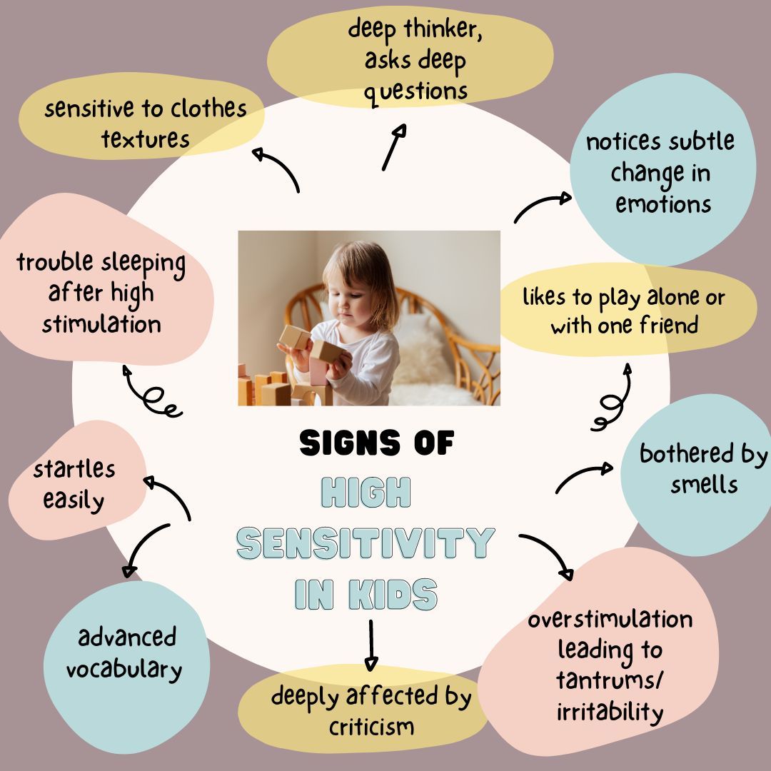 Highly Sensitive Child Traits & Symptoms | Parenting Strategies