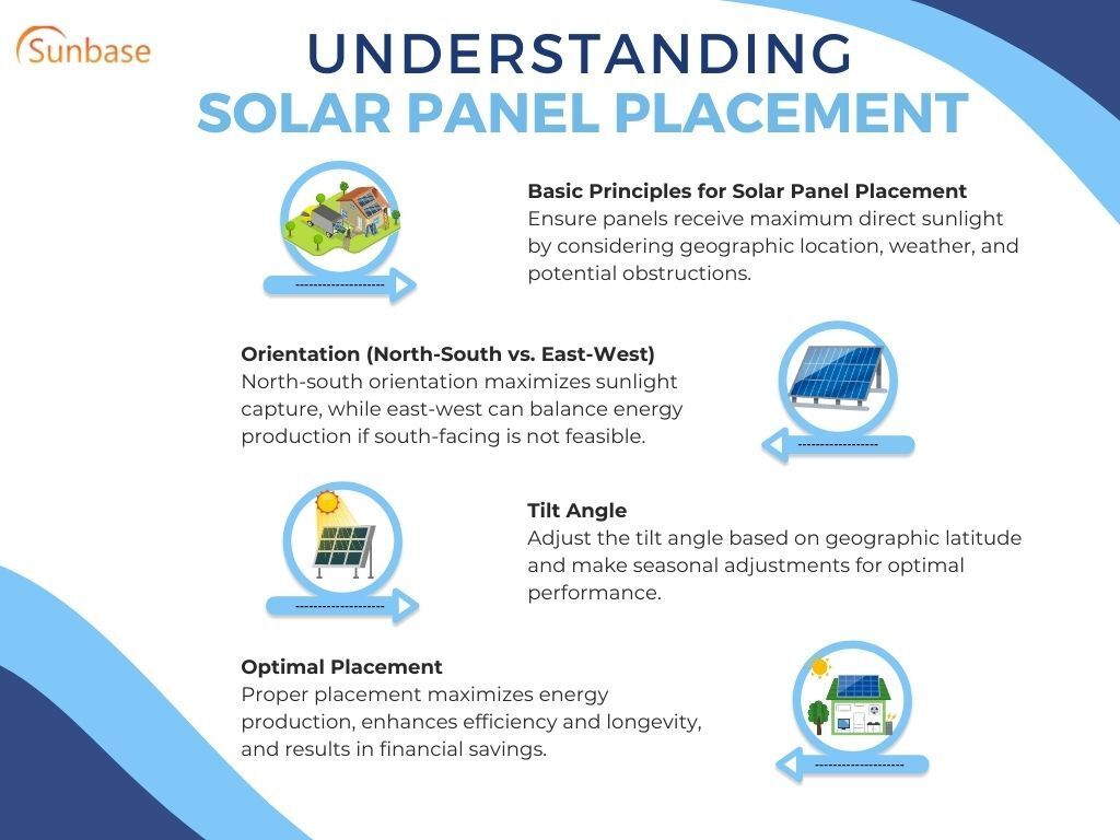 Optimize Solar Panel Placement for Peak Performance - Sunbase