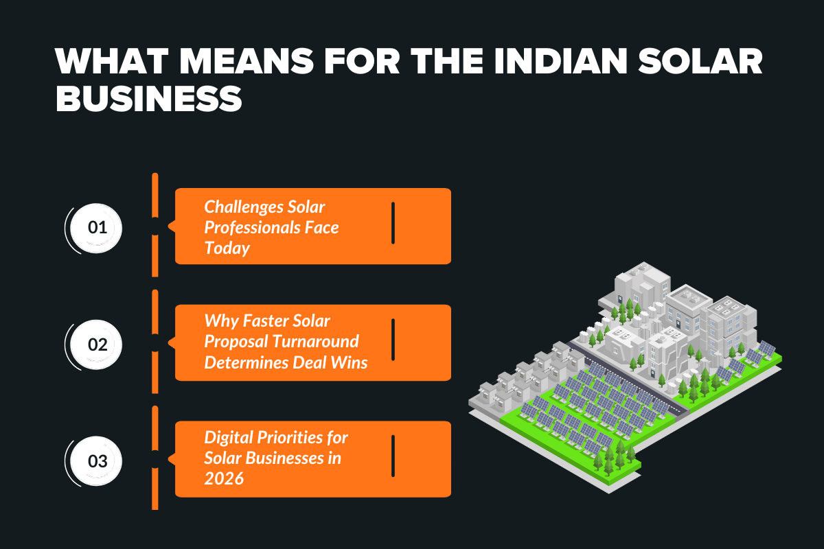 Best Solar Proposal Software in India for Faster Quotes