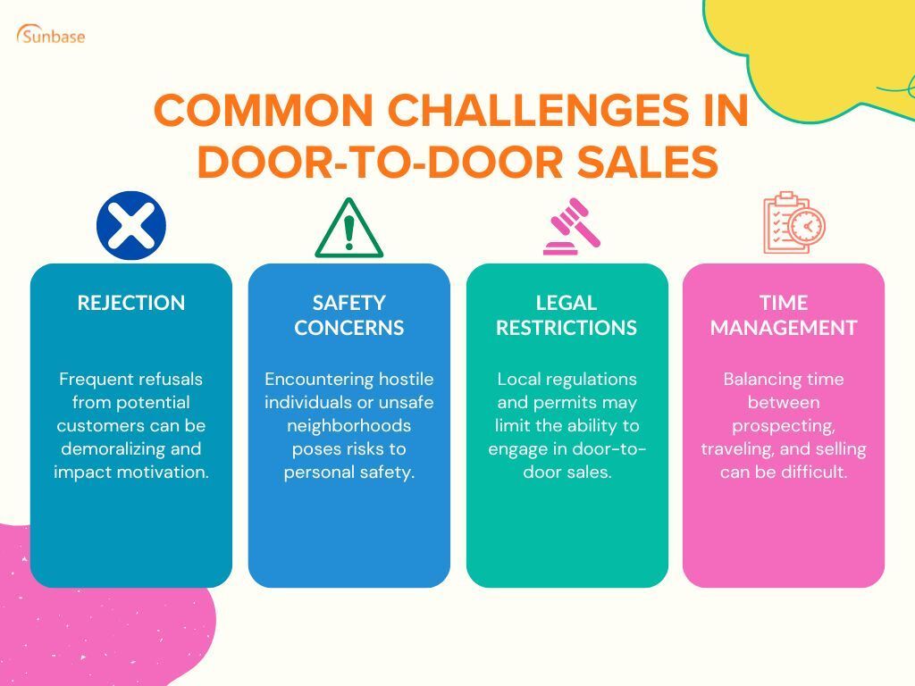 7 Key Benefits of Door-to-Door Sales Software | Knockbase