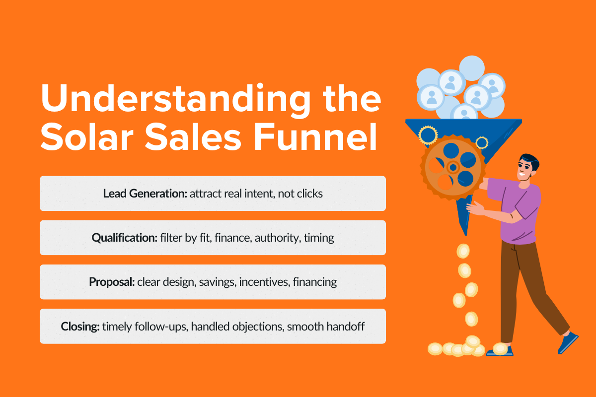 Ultimate Solar CRM Guide: Lead Gen, Qualification & Closing Tips