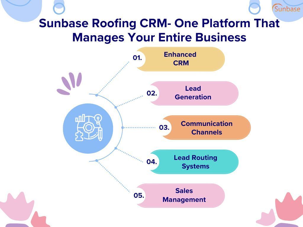 Benefits of Roofing CRM Software for Roofing Companies