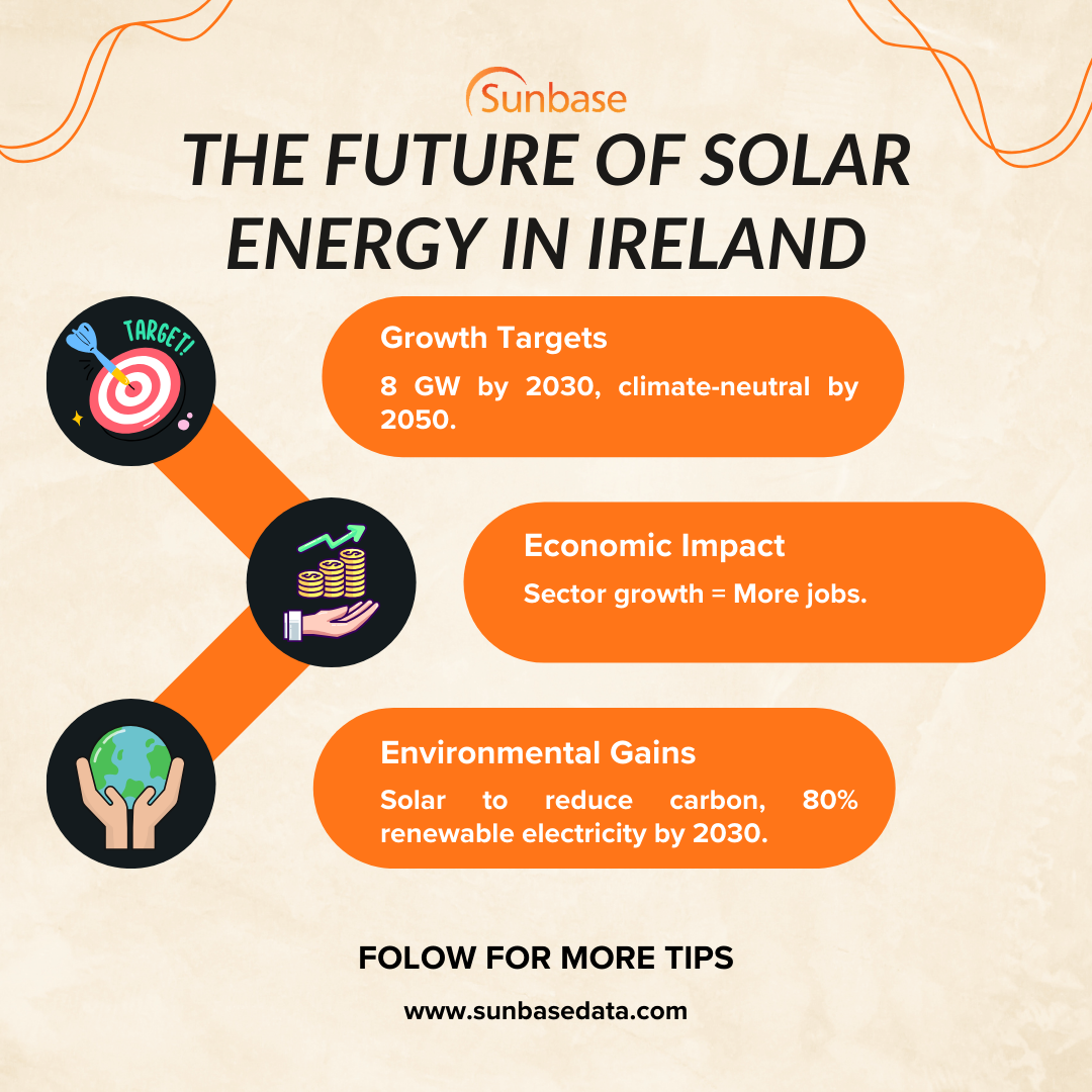 Ireland's Solar Power Future: 2025 Trends, Policies, and Solution
