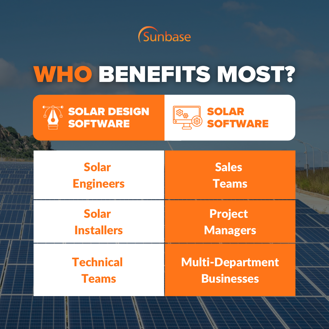 Solar Software vs. Solar Design Software | Key Differences