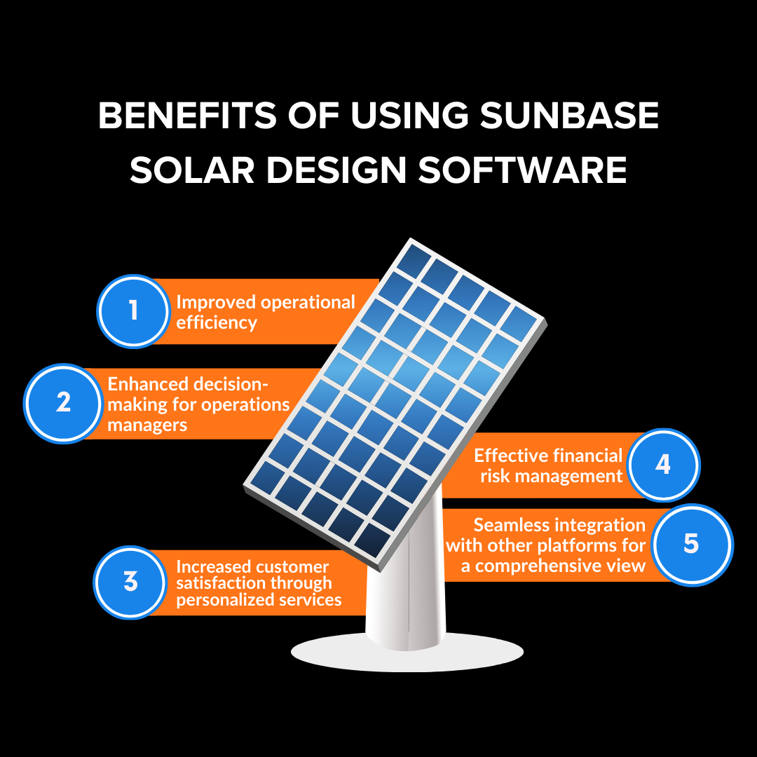 Enhance Decision-Making with Sunbase Solar Design Software