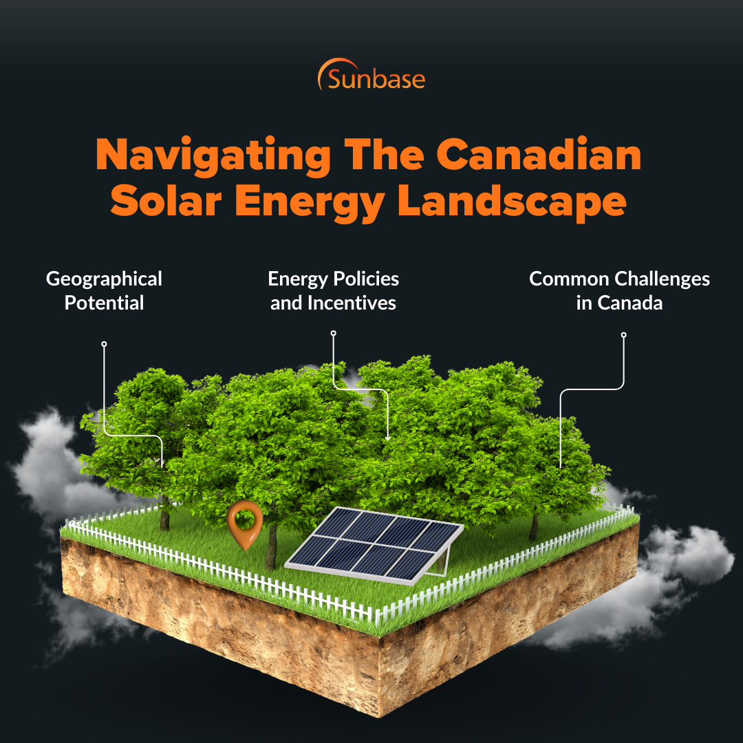 Best Solar Practices for Residential Projects in Canada