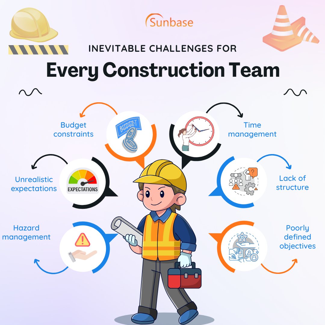 Revolutionize Construction Management with Sunbase Software