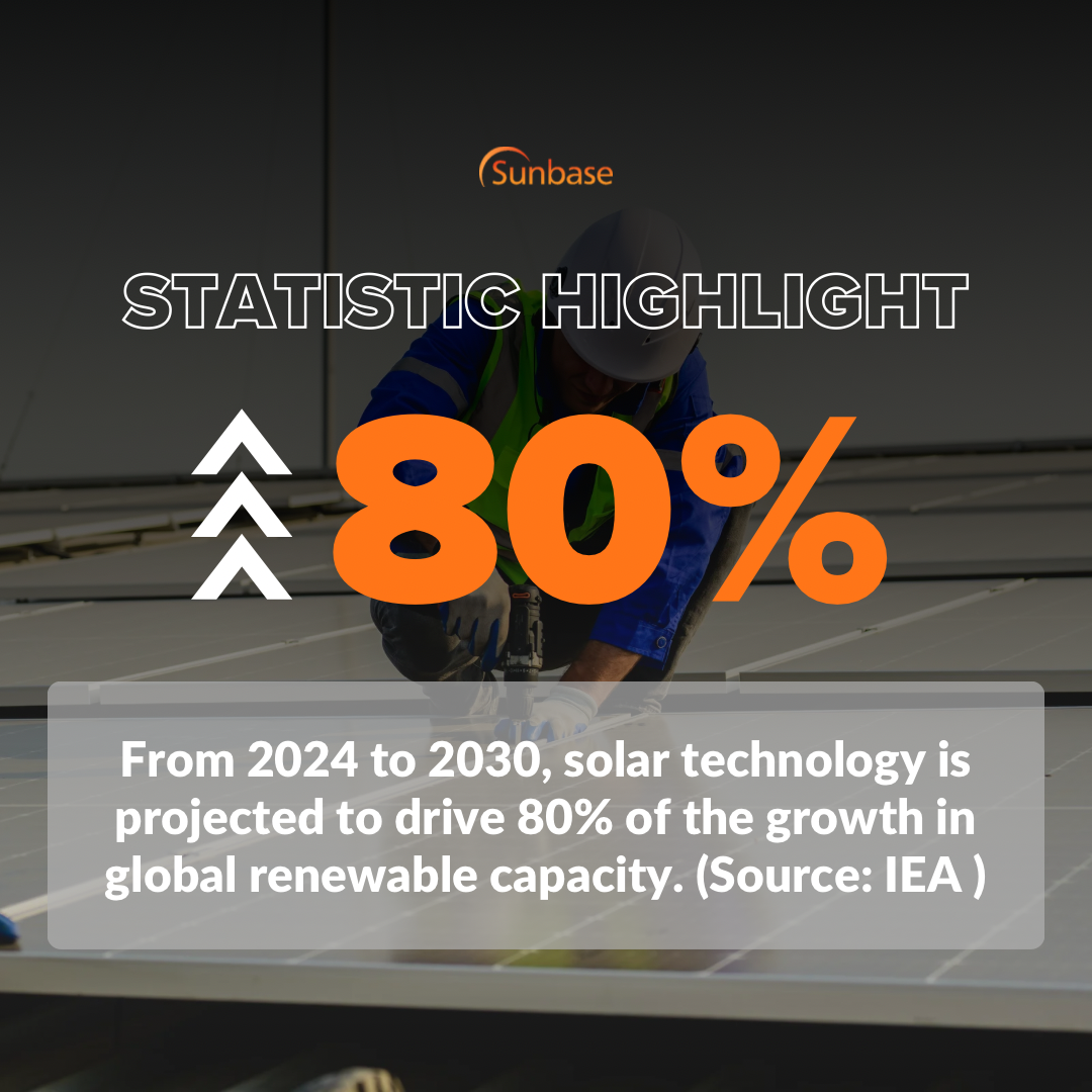 Solar CRM 2026: Top Features Installers Need to Grow