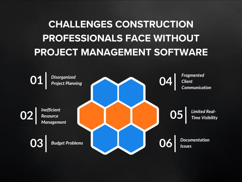 Why Professionals Need Project Management tool & Construction CRM