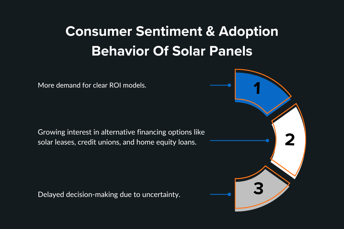 Solar Financing Costs in 2025: Loans, Rates & Incentives